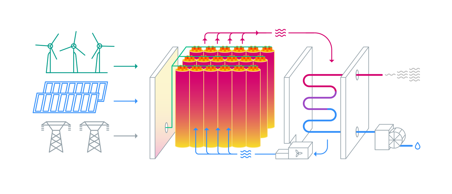 Rondo Energy locks in $22 million for thermal battery technology ...