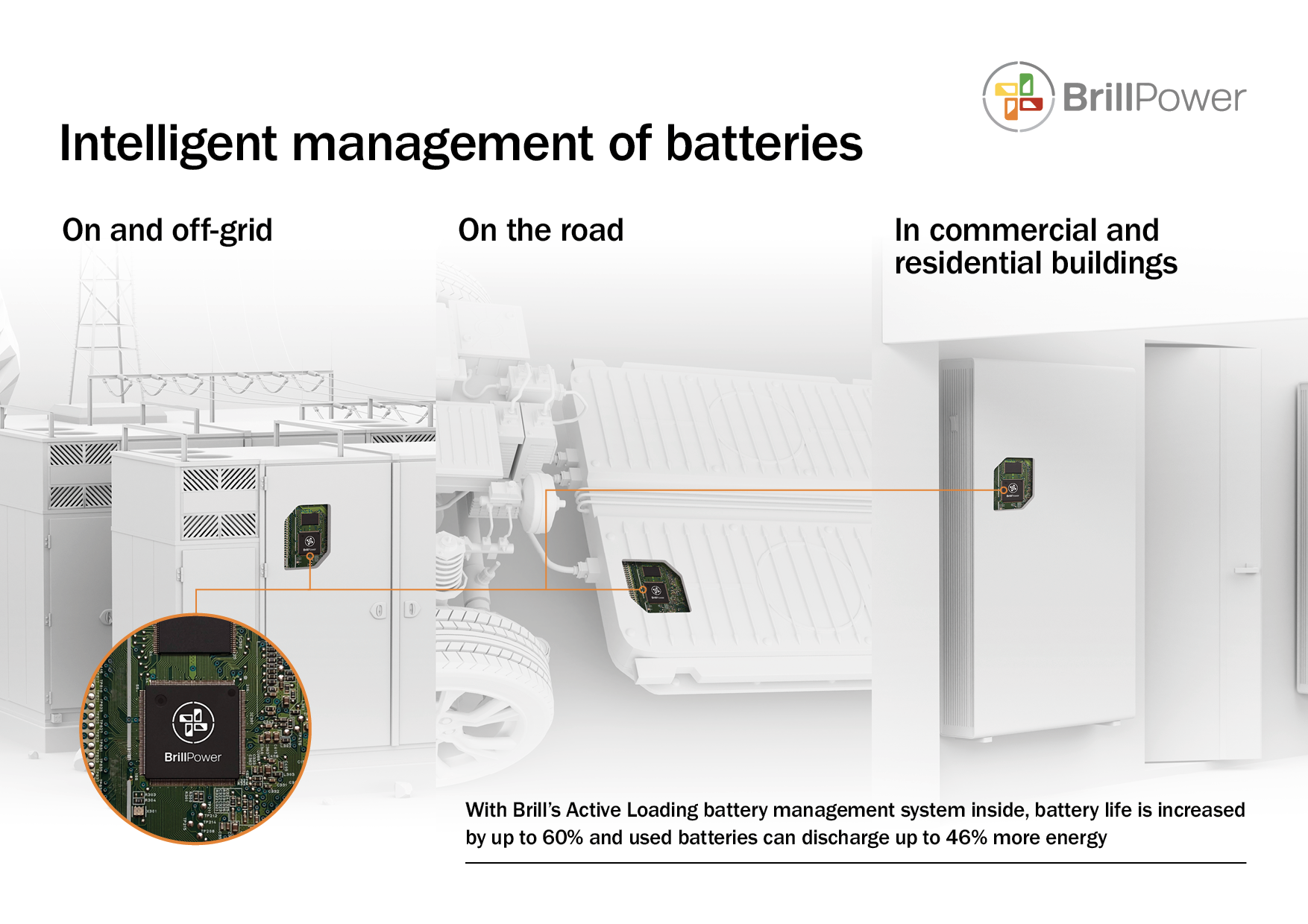Brill Power raises $10.5 million for smart battery platform | Clean ...
