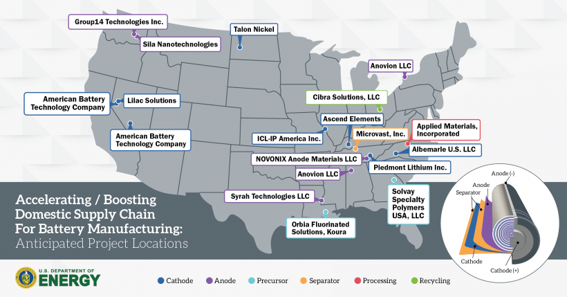 US awards $2.8 billion to boost domestic battery manufacturing | Clean ...