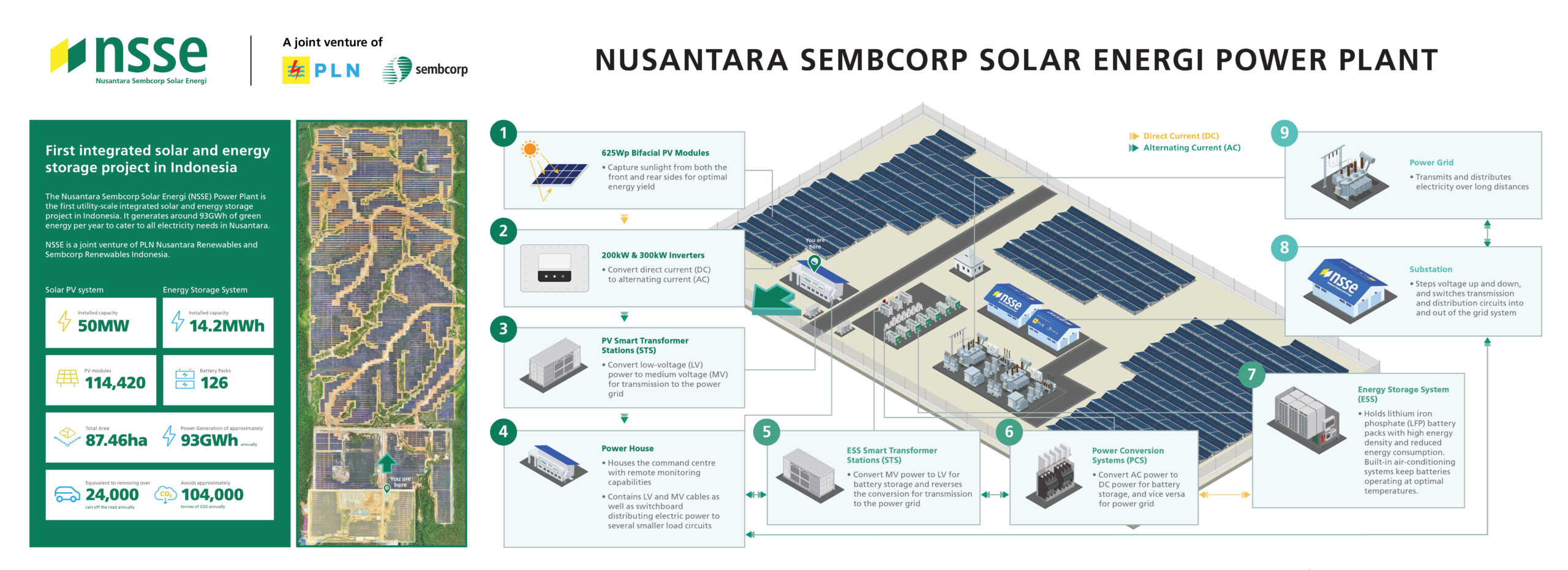 Sembcorp, PT PLN launch Indonesia’s maiden solar and BESS project ...